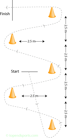 AFL Agility Run Test